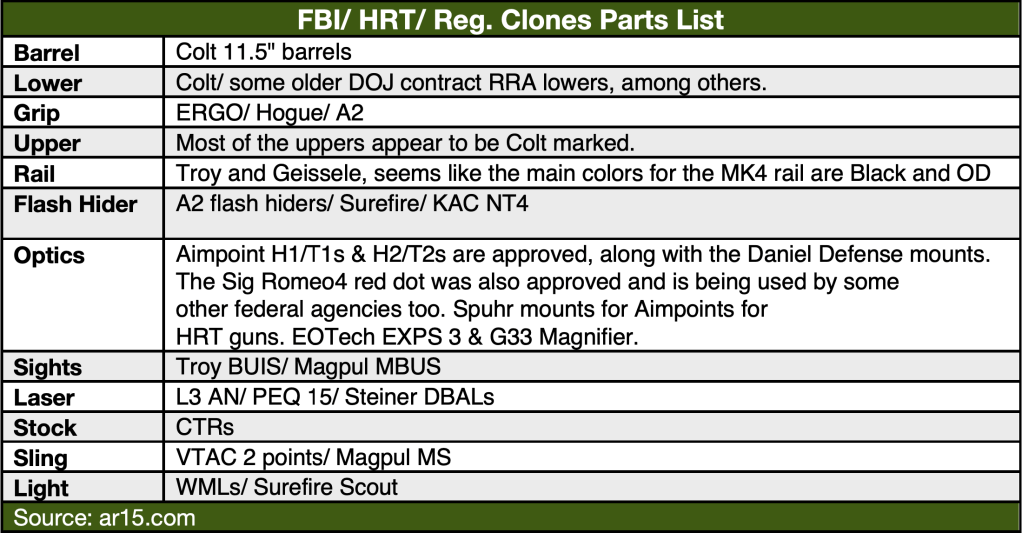 FBI HRT/SWAT Style Rifle (GBLS DAS Based) by Alex Dai – The Reptile House