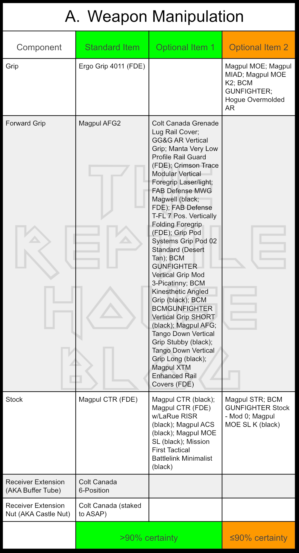 The Comprehensive UKSF (SAS/SBS) L119A2 Parts and Accessories List ...