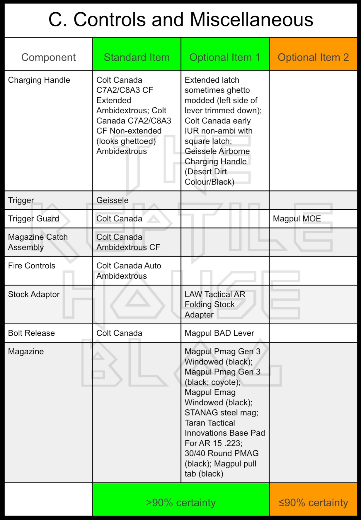 The Comprehensive UKSF (SAS/SBS) L119A2 Parts and Accessories List ...